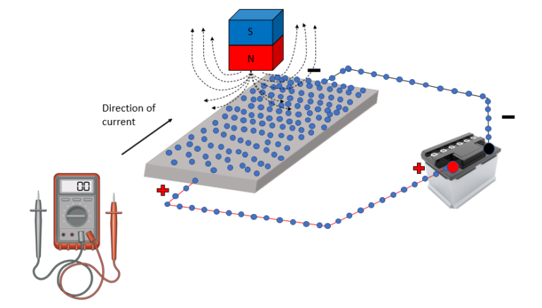 how does a hall effect sensor work? - PsPowers