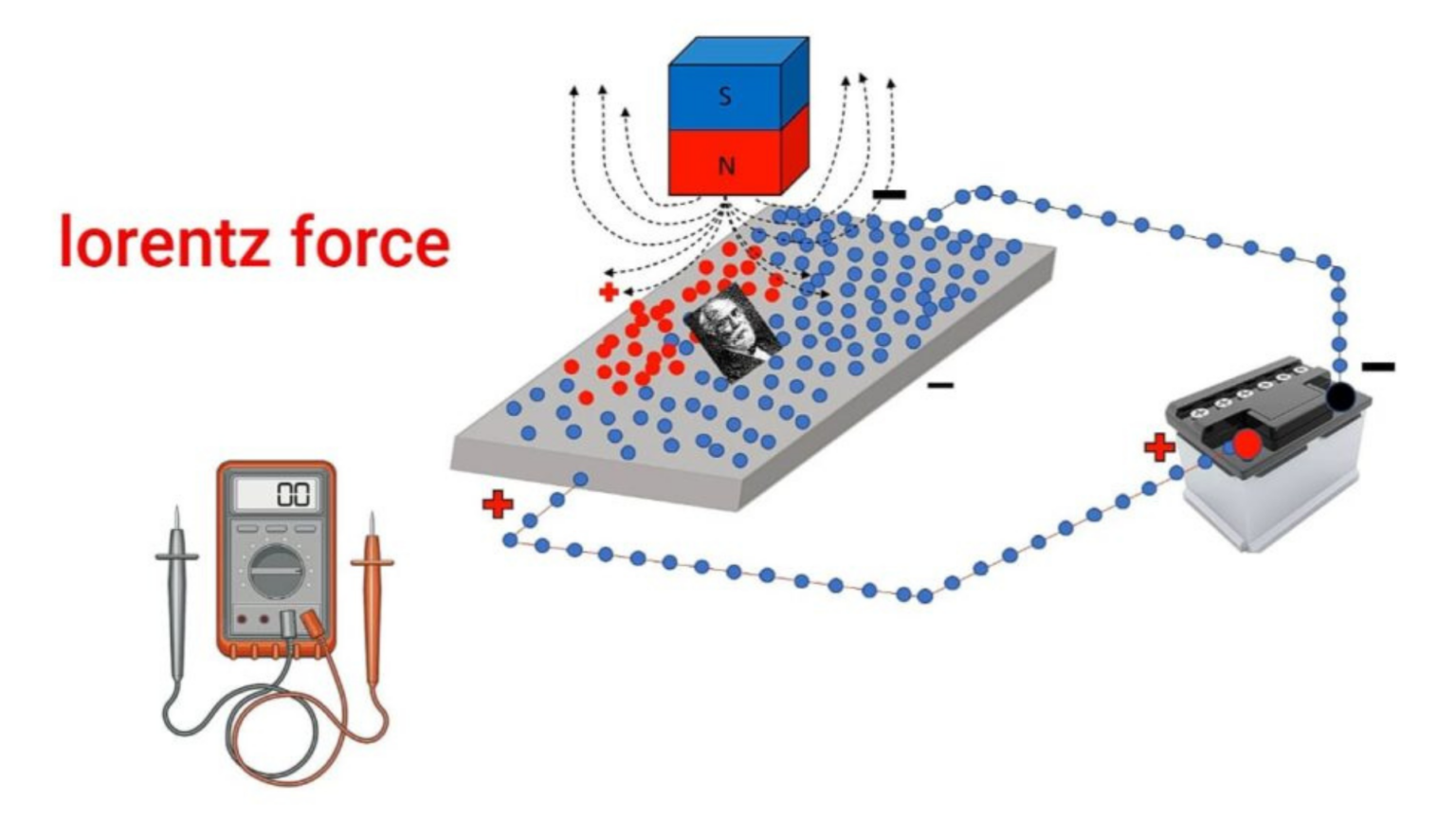 how does a hall effect sensor work? - PsPowers