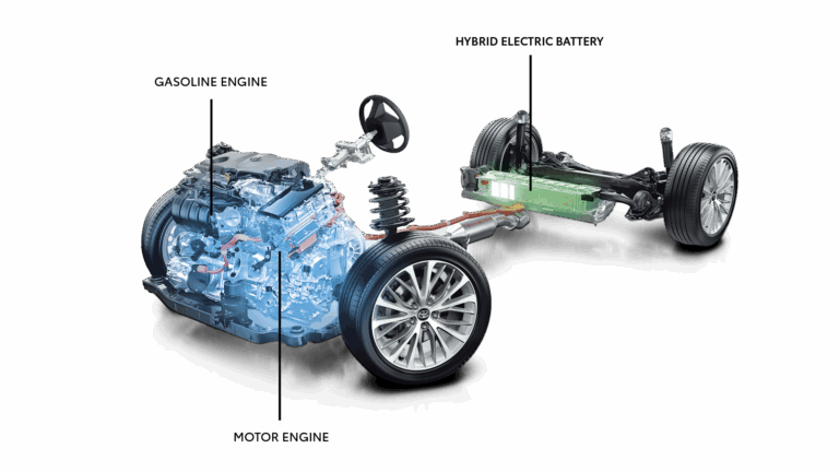 Electric Motor Types in EVs: What Powers Scooters and Cars in India ...